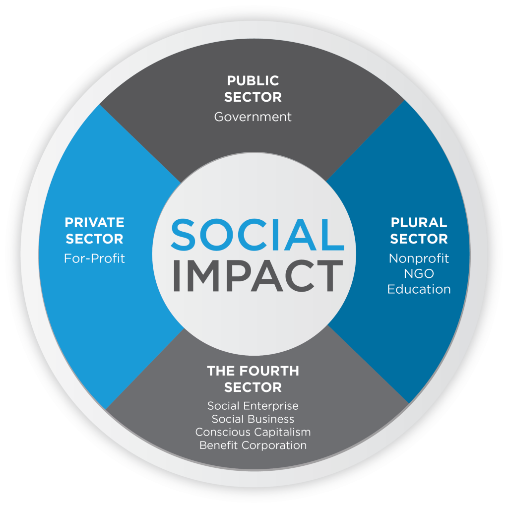 About Social Impact – Impact Saturday